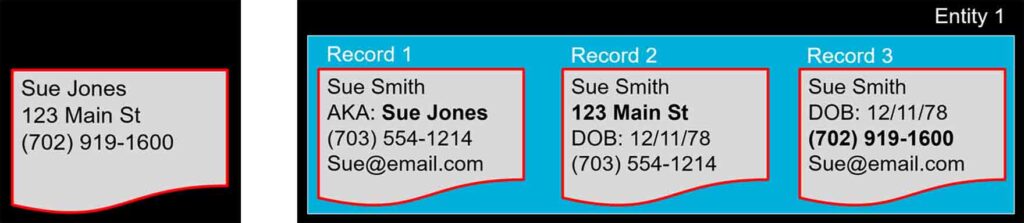 Entity Centric Learning vs. Record Matching Methods - Senzing | Smarter Entity Resolution