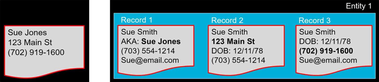 Entity Centric Learning vs. Record Matching Methods - Senzing | Smarter Entity Resolution