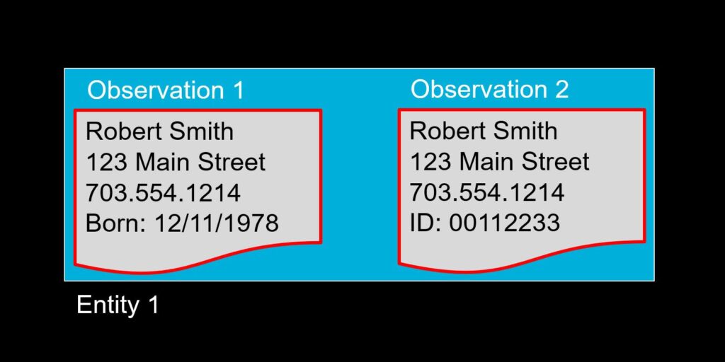 Invisible False Positives in Entity Resolution Systems - Senzing | Smarter Entity Resolution