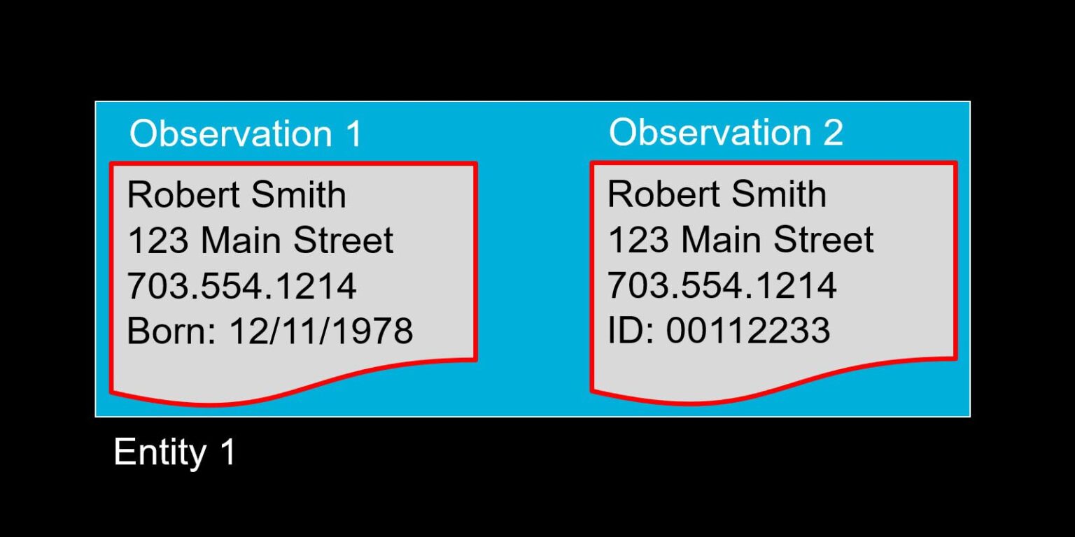 Invisible False Positives in Entity Resolution Systems - Senzing | Smarter Entity Resolution