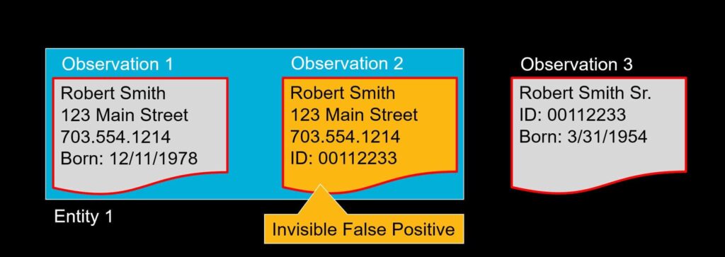Invisible False Positives in Entity Resolution Systems - Senzing | Smarter Entity Resolution