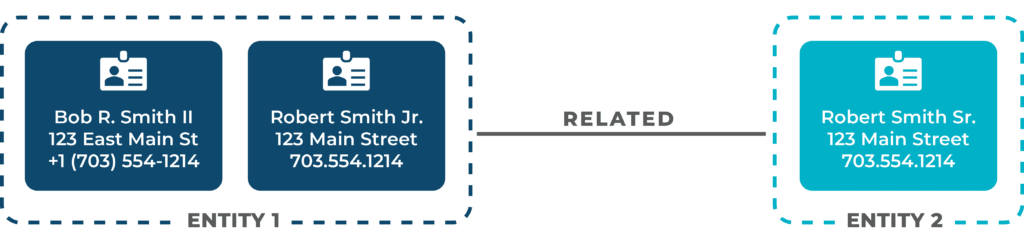 How to Improve Digital Transformation Outcomes - Senzing | Smarter Entity Resolution