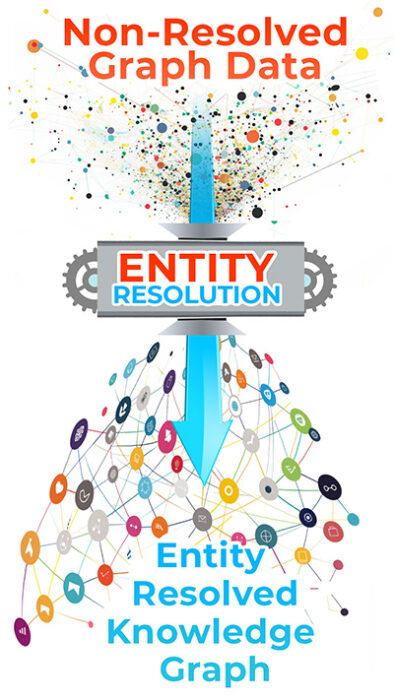 What Are Entity Resolved Knowledge Graphs?