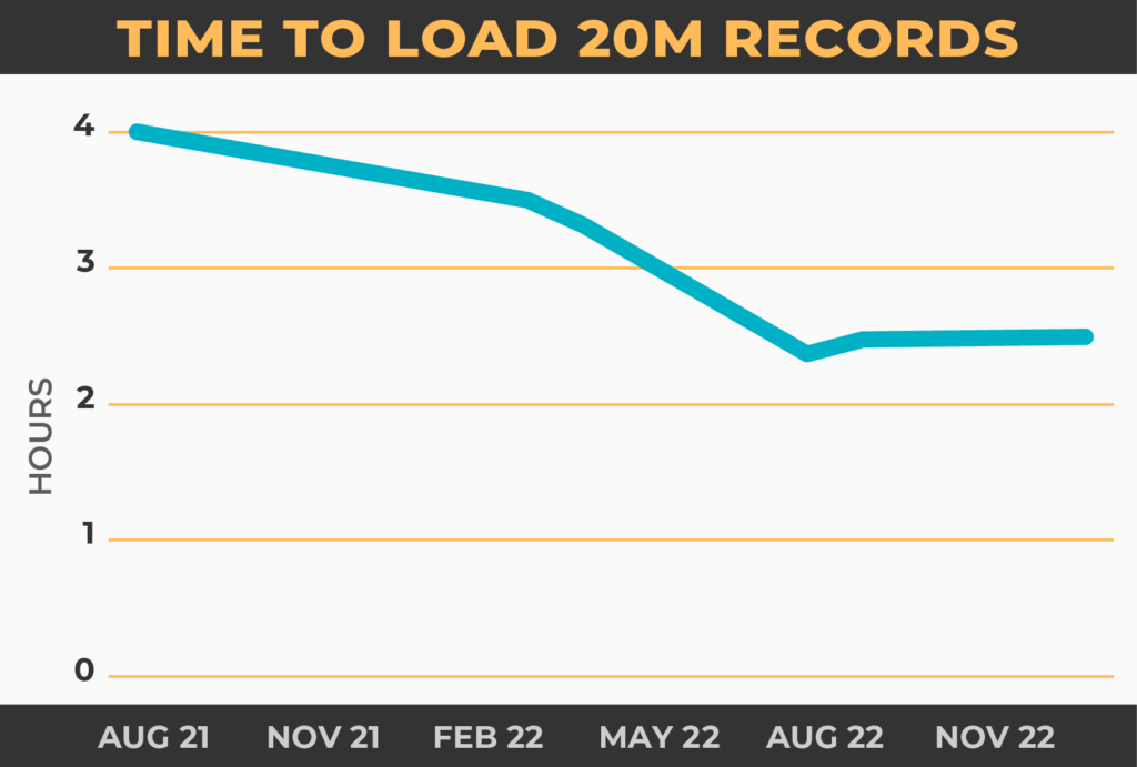 New Performance Gains and Cloud Cost Savings - Senzing | Smarter Entity ...