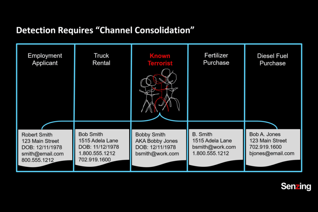 Channel Separation: The Primary Tradecraft of Clever Bad Guys